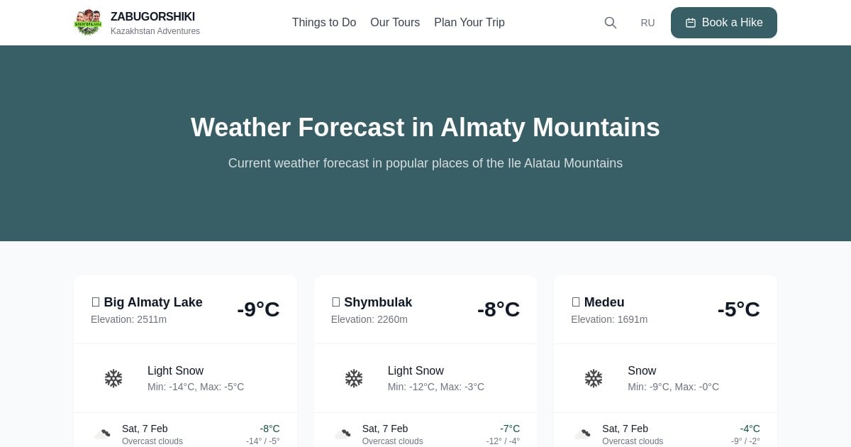 Weather Forecast for Almaty Mountains: Up-to-Date Data for Hiking